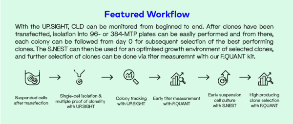 Cell Line Development | CYTENA