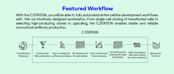 Cell Line Development | CYTENA