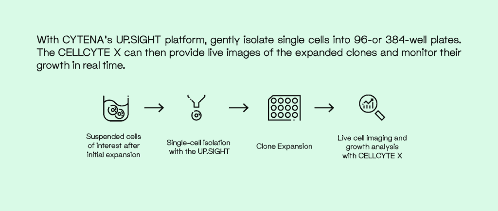 Cell Therapy And Stem Cells | CYTENA