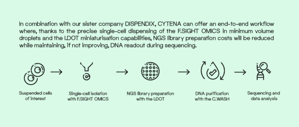 Single-Cell omics – CYTENA